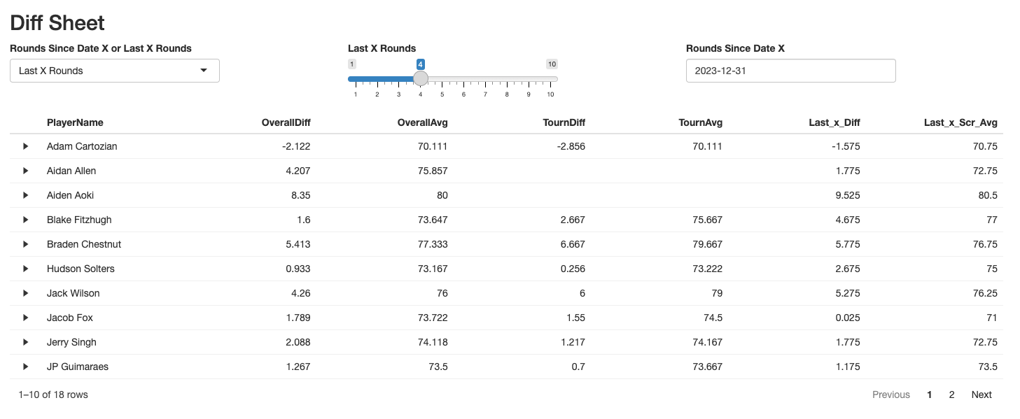 About – BirdieMetrics