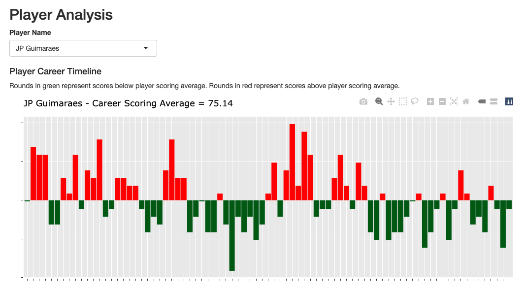 About – BirdieMetrics